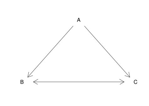 Chapter 12 Plotting R BGU Course