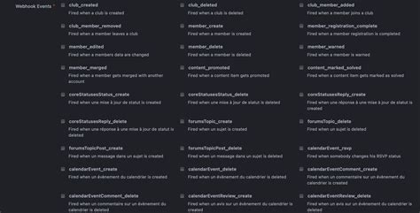 Webhook For Message Notification General Questions Invision Community