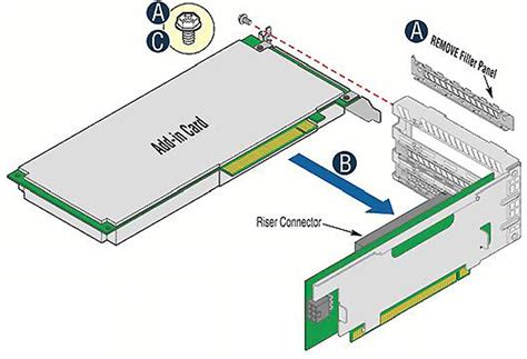 Installing NICs In 9600 Appliances