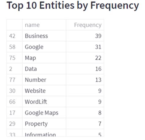 Semantic Markup In Seo Html5 Structured Data And Beyond