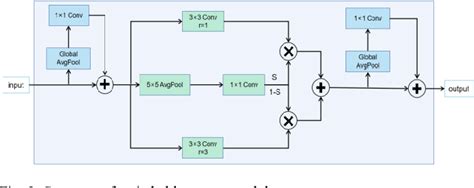 Figure 1 From Fmdet Face Mask Detection Based On Improved Cascade Rcnn Semantic Scholar