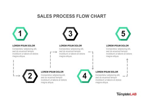 Media Plan Flow Chart Template