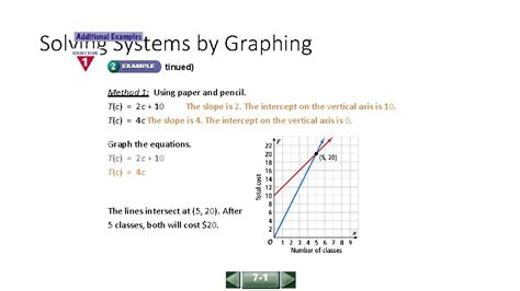 ALGEBRA LESSON Solving Systems By