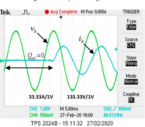 Figure 14 From Design Of Super Twisting Sliding Mode Controller For A Three Phase Grid Connected