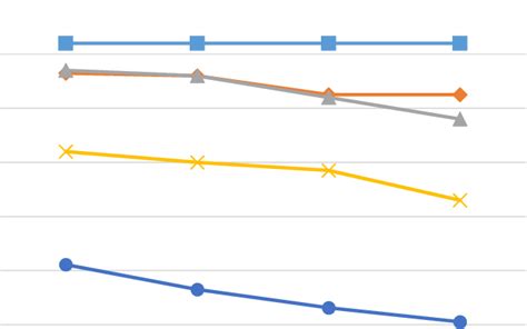 Average Error Rate Of Different Algorithms With Varying Number Of Download Scientific Diagram