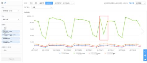 百度移动统计移动应用app统计android统计分析ios统计分析