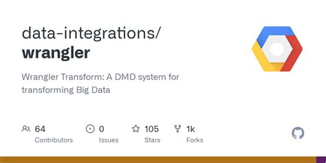 Workflow Runs · Data Integrationswrangler · Github