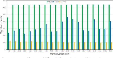 Figure 10 From Abss An Adaptive Batch Stream Scheduling Module For Dynamic Task Parallelism On