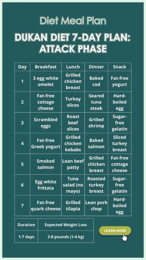 Dukan Diet 7 Day Plan Your Complete Guide To All Phases Artofit