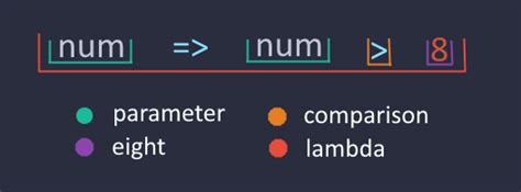 Building Linq Expressions Jacojvvdev