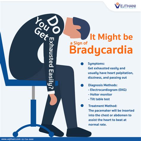 Slow Pulse Rate Low Heart Rate Bradycardia Explained By A Heart