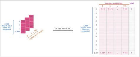 hugging face transformers fine tuning distilbert for binary classification tasks towards data