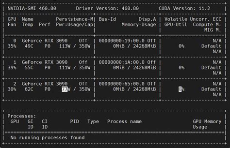 Ubuntu Why Does My Gpus Keeping A High Power Usage Even Without Any Workload Super User