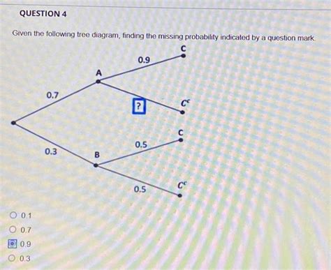 Solved Given The Following Tree Diagram Finding The Missing Chegg Com