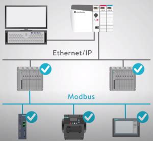 Giao Thức Modbus Là Gì Modbus Hoạt Động Như Thế Nào