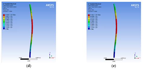 Applied Sciences Free Full Text Cfd Simulation Of Vortex Induced Vibration For Frp Composite