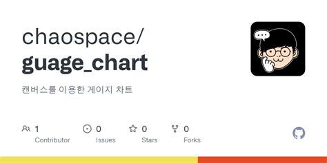 Github Chaospaceguagechart 캔버스를 이용한 게이지 차트
