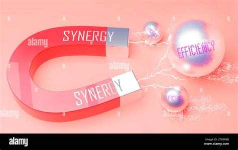 Synergy Attracts Efficiency A Magnet Metaphor In Which Power Of