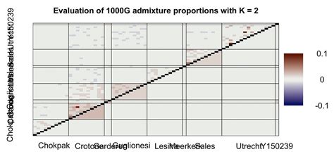 split tiles with geom tile ggplot with fill gradient tidyverse