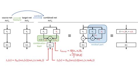 A Complete Introduction To Continual Learning Imerit
