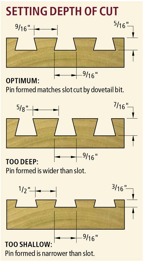 How To Draw Dovetail Joints