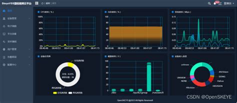 Ai智能视频监控系统在新能源汽车充电桩的可视化应用电动汽车充电站ai监管 Csdn博客