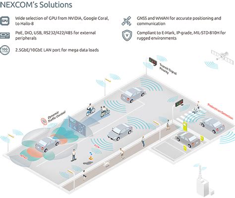 AI Assisted Next Generation Driving