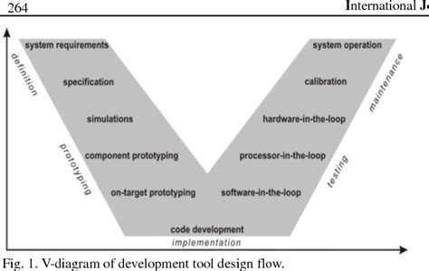 Figure 1 From Framework Of Multi Microcontroller Evaluation Tool For A Use Of Academic