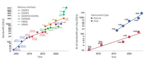 Optics And Photonics News Gpu Accelerated Photonic Simulations