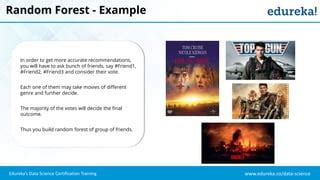 Random Forest Tutorial Random Forest In R Machine Learning Data Science Training Edureka