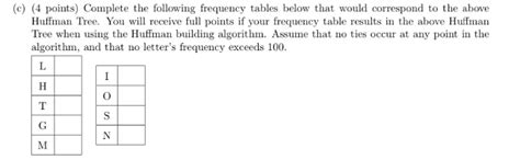 Solved C 4 Points Complete The Following Frequency Tables