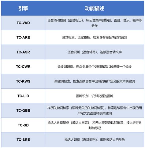 清华大学 语音与音频技术实验室 中文主页 清华天聪引擎说明