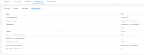 Support How To Improve The Speed Of Flink Writing To Hudi ？ · Issue