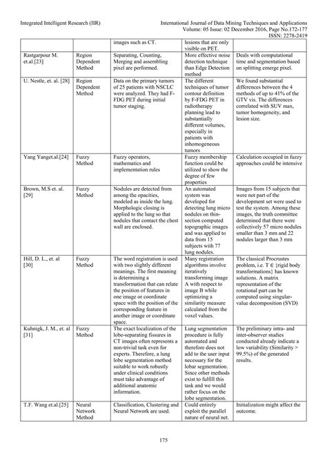 Image Segmentation Based Survey On The Lung Cancer Mri Images Pdf