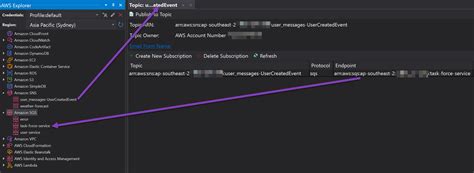 Nservicebus On Aws Sns Learn How To Publish And Subscribe To Events