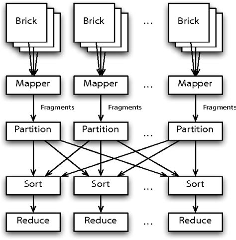 figure 1 from multi gpu volume rendering using mapreduce semantic scholar