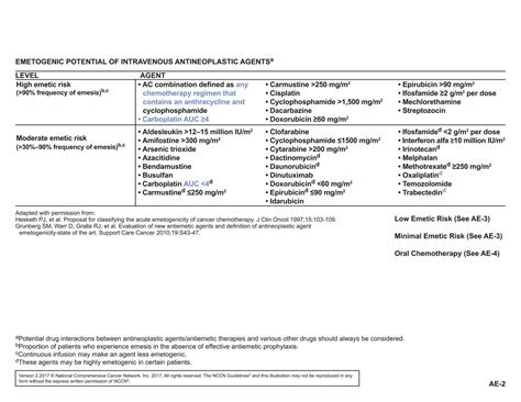 Nccn Guidelines 2021