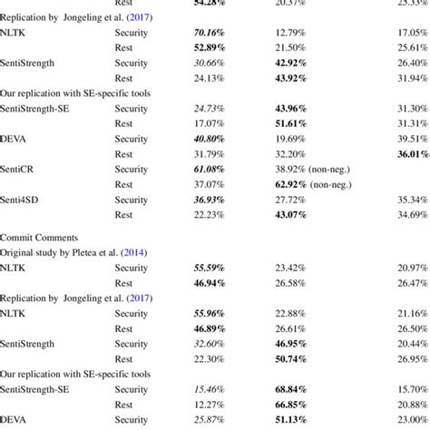 Training The Sentiment Classifier Download Scientific Diagram