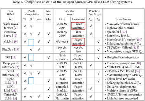 全面解析 llm 推理性能的关键因素 llm 事实性 问题 发散性 问题 csdn博客