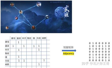 图神经网络GNN最简单全面原理与代码实现 知乎