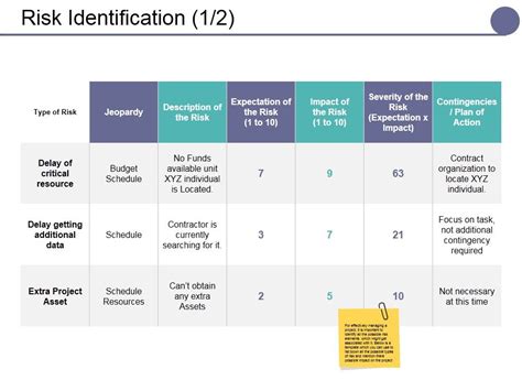 Risk Identification Ppt Powerpoint Presentation Inspiration Graphics Design