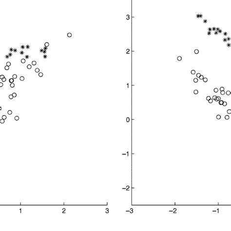 Two Dimensional Toy Datasets A Gaussian Mixture And B Nonlinearly Download Scientific