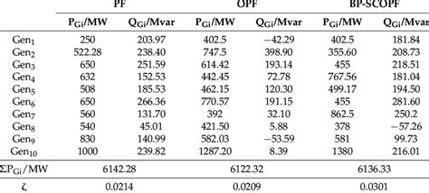 Comparison Results Of Different Power Flow Calculation Download