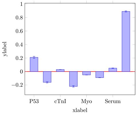 Pgfplots How Can I Add A Horizontal Line Into A Plot In Case Of Ive