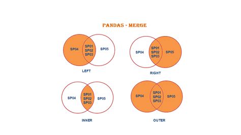 25 데이터프레임의 결합 — 파이썬 프로그래밍의 기초와 데이터 활용 방법