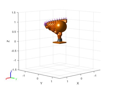Interpolate Interpolate States Along Path From Rrt Matlab