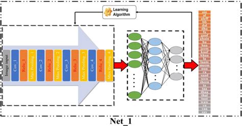 CNN Model Architecture Download Scientific Diagram