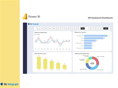 Hr Headcount Dashboard