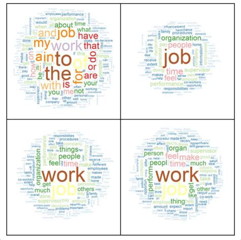 Word Clouds On Mowdoc Document Feature Matrices Upper Left Figure Download Scientific
