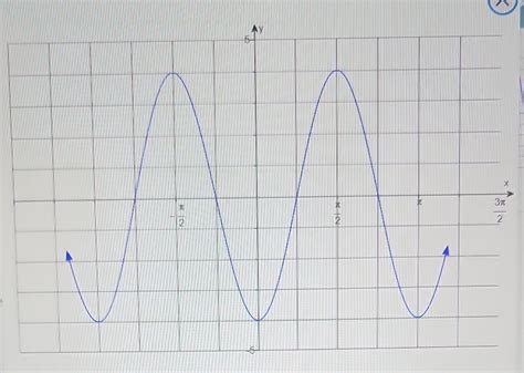 Solved Find An Equation For The Graph Chegg